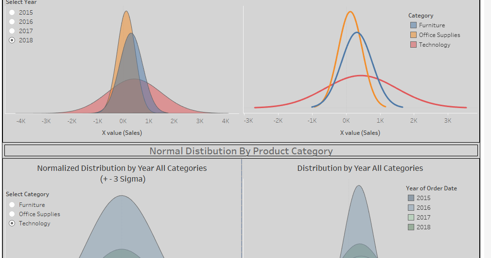 See it your way: "How to" Create a Normal Distribution Curve