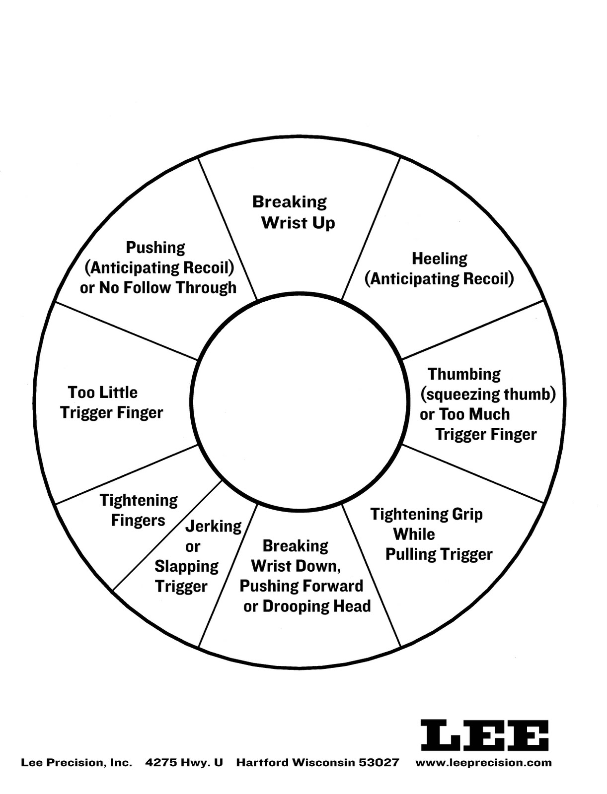 Failure2Neutralize: 2011