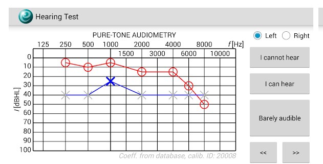 Hearing test, Audiogram At Home Free Apps Form Your Mobile Lets test ...