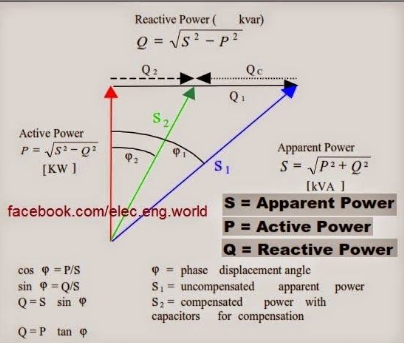 SCIENCE AND TECHNOOGY: RELATION BETWEEN PHYSICS AND THE ELECTRONICS