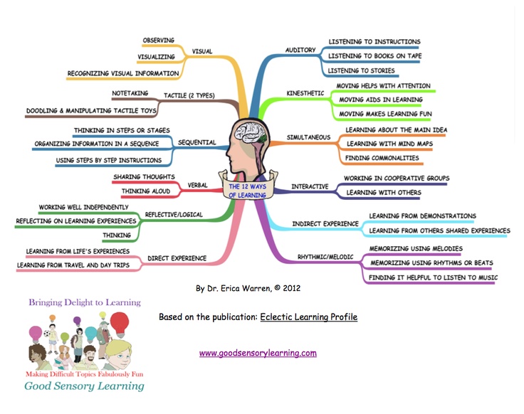 MzTeachuh: Know Thy Students
