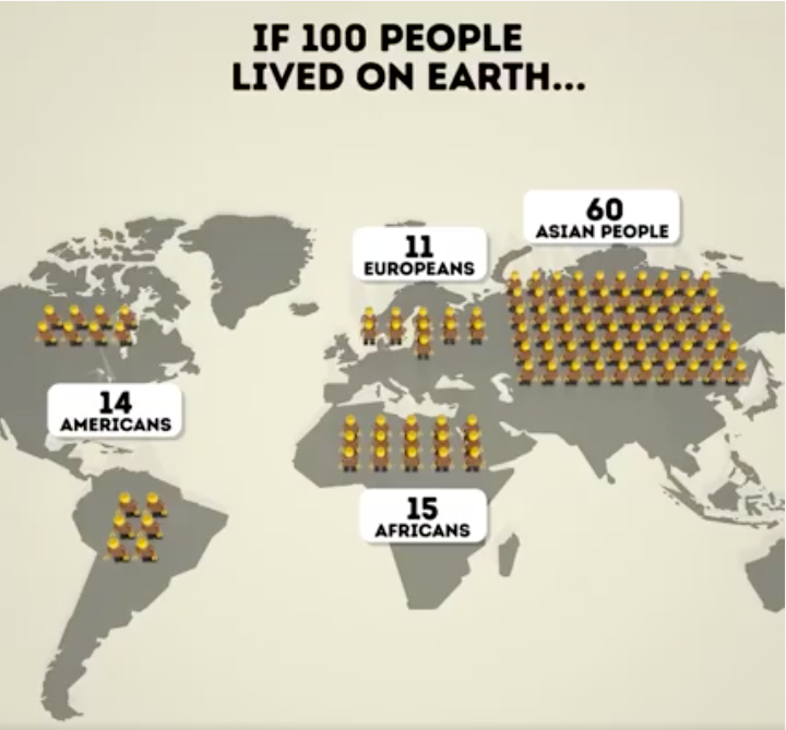 Weeks Population: The 100 People Project