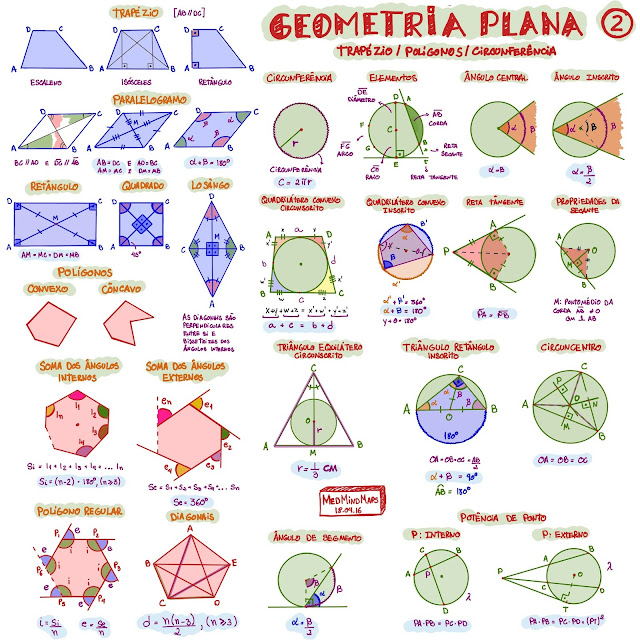 Unidad 3: Elementos Básicos de Geometría Plana