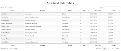 Cara membuat tabel responsive dengan datatables