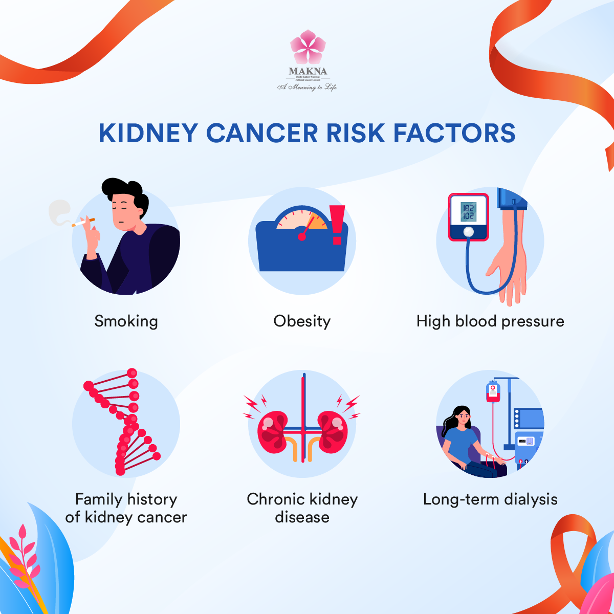 National Cancer Society of Malaysia, Penang Branch: Kidney Cancer Risk ...