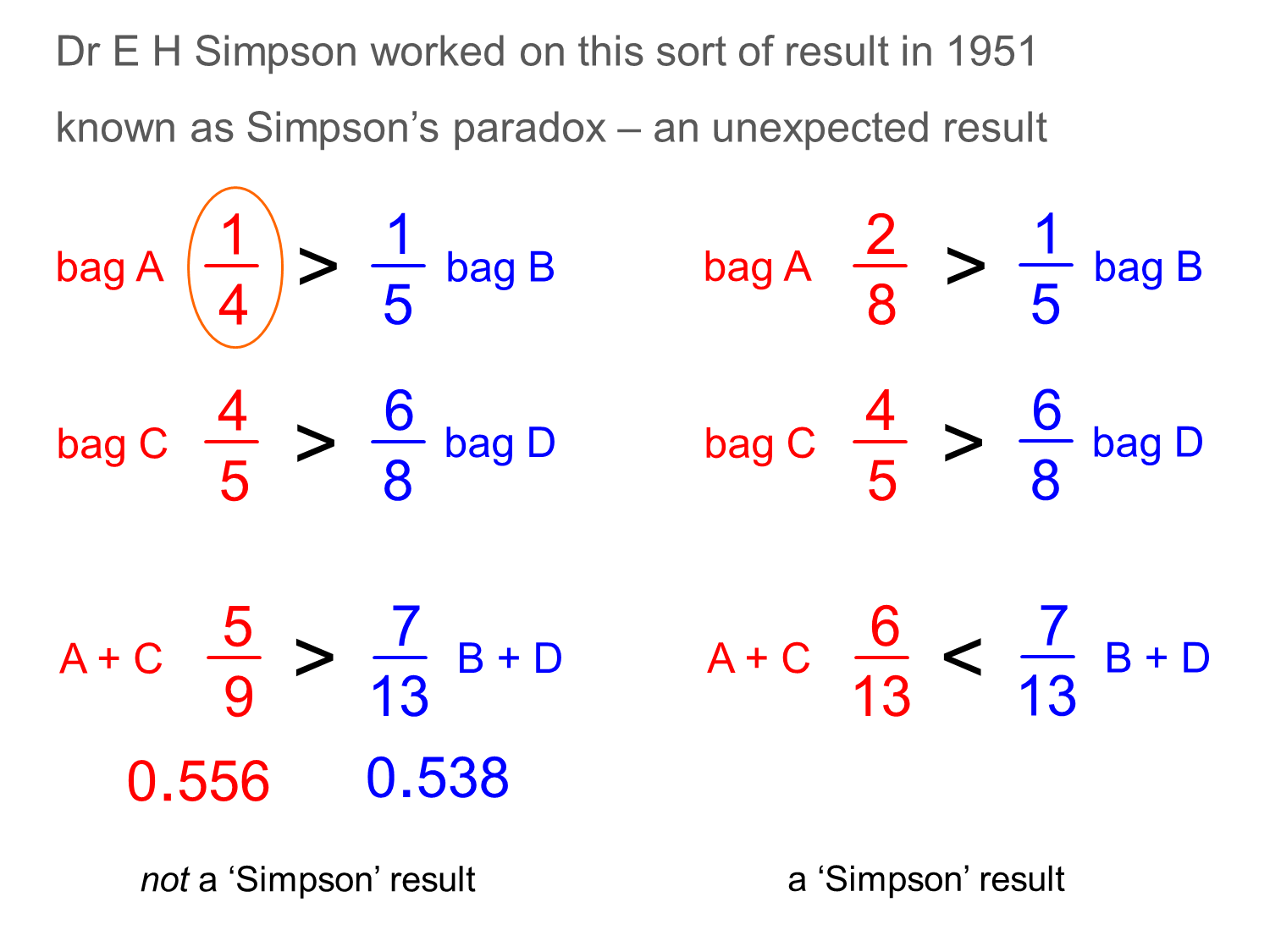 MEDIAN Don Steward mathematics teaching: Simpson's paradox (ii)
