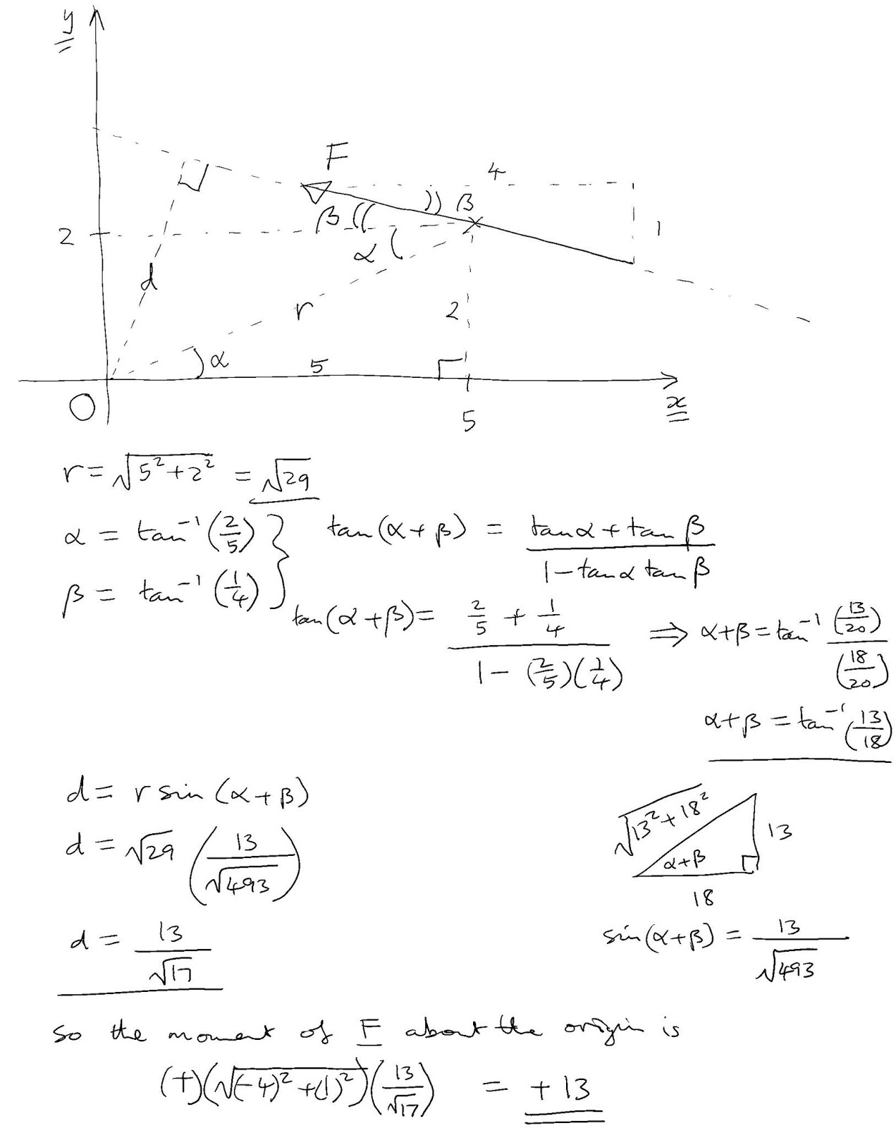 An example to introduce the Principle of Moments