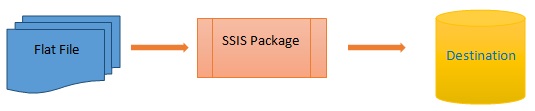 Microsoft SQL Server Knowledge Bank: SSIS – Dynamic Lookup Transform
