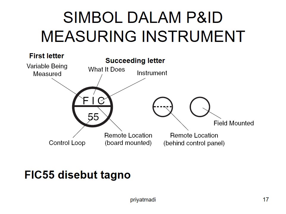 Simbol- Simbol di Dalam P&D (Piping & Instrument Diagram)