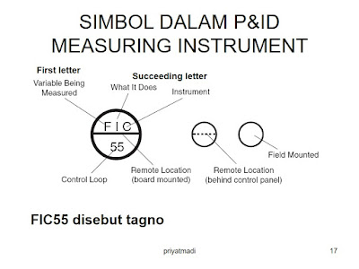 Simbol- Simbol di Dalam P&D (Piping & Instrument Diagram)
