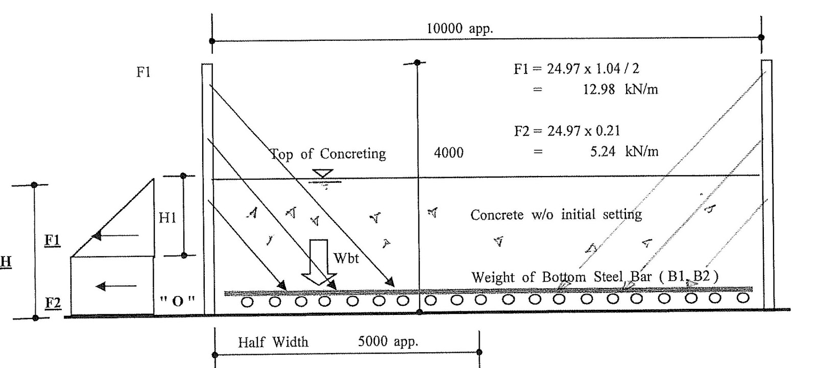 How to check the stability of formwork?
