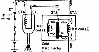 Cold Start Injector Time Switch | teknik-otomotif.com