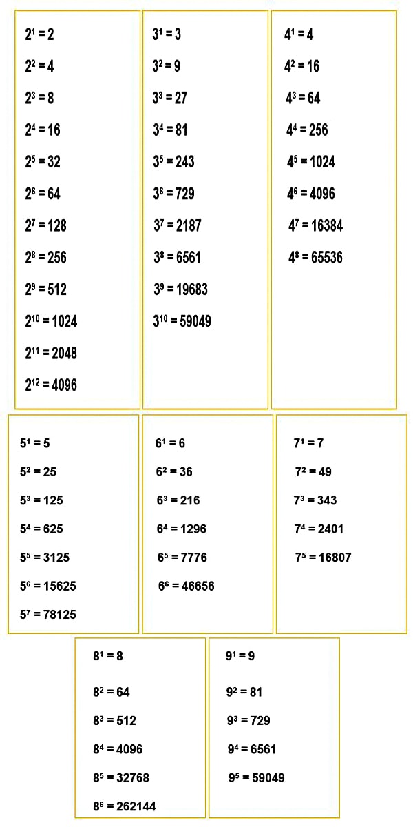 🎮 El método mas fácil y eficaz para resolver las Ecuaciones exponenciales