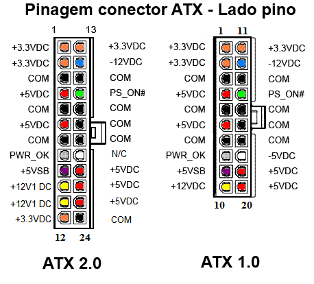 Como ligar uma fonte ATX fora do gabinete ? - Ferramentas PC