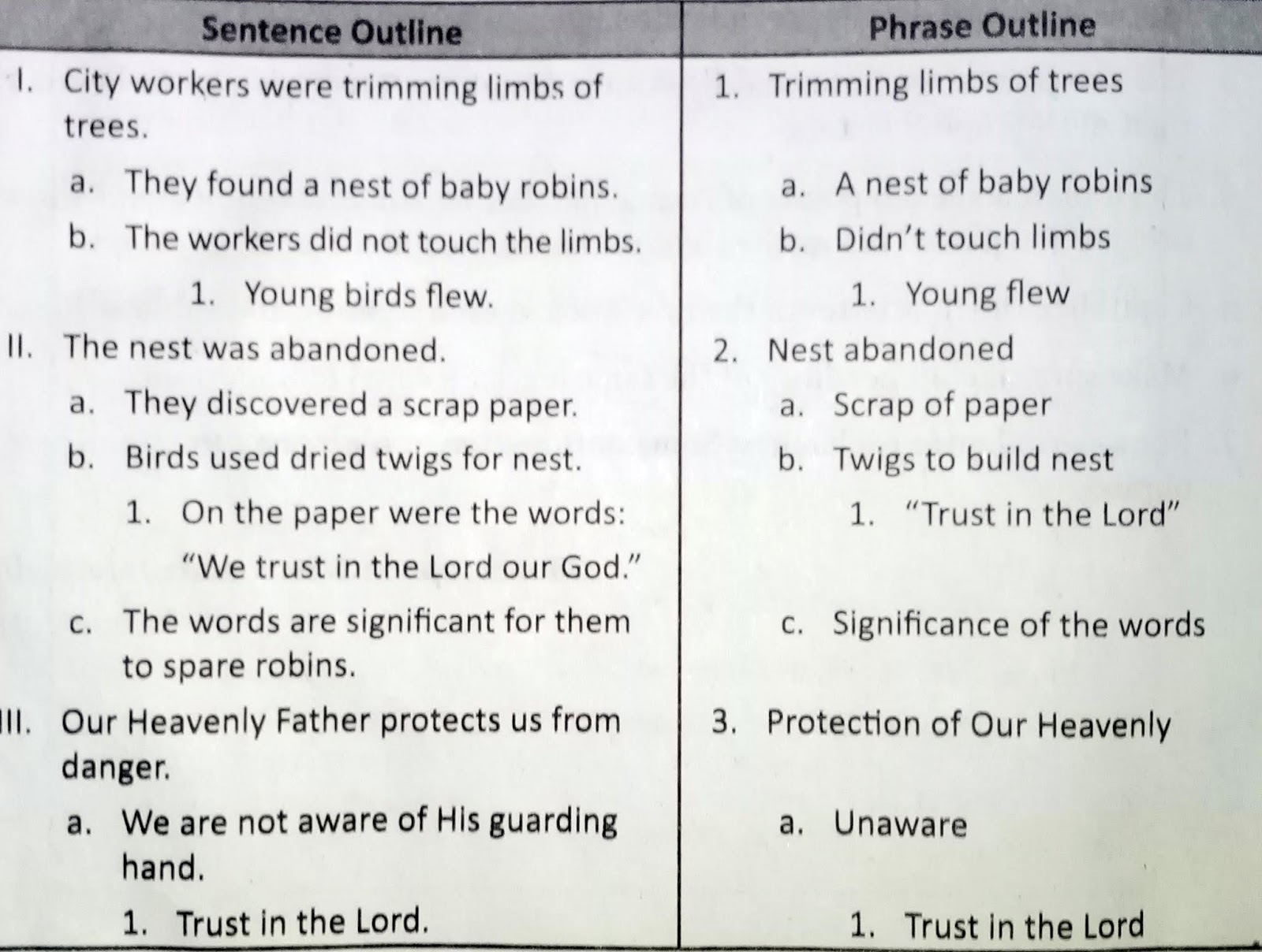 Outlining | Teacher Tine