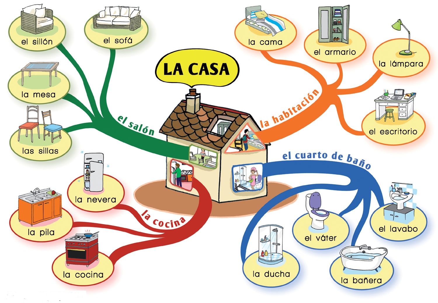 Lengua Castellana: Los textos gráficos