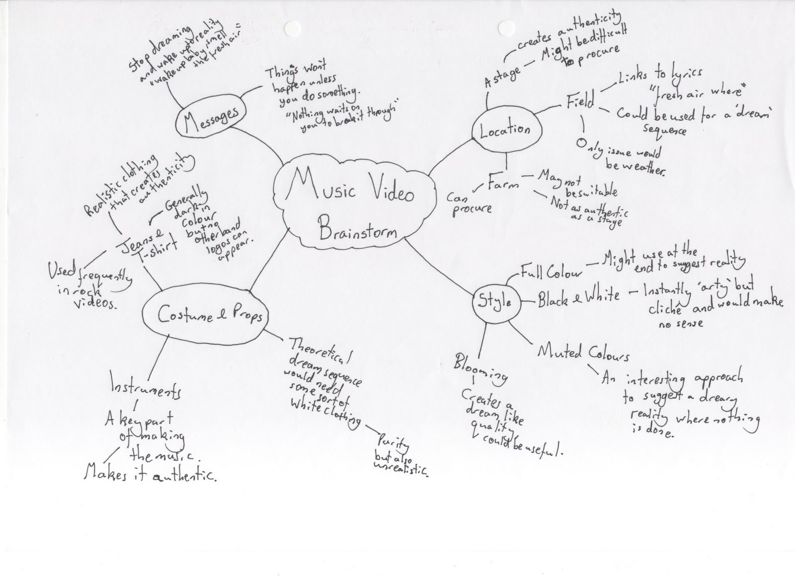 GS A2Media 2011 RK: Music Video Brainstorm