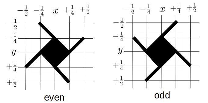 mathrecreation: 2018