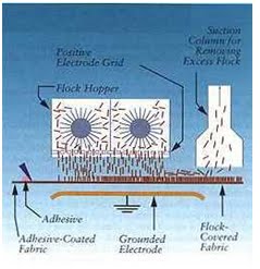 plastic engg. lecture notes: 2019