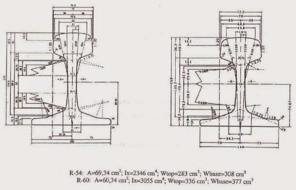 Besta's Blog: Bentuk dan Dimensi Rel Di Indonesia