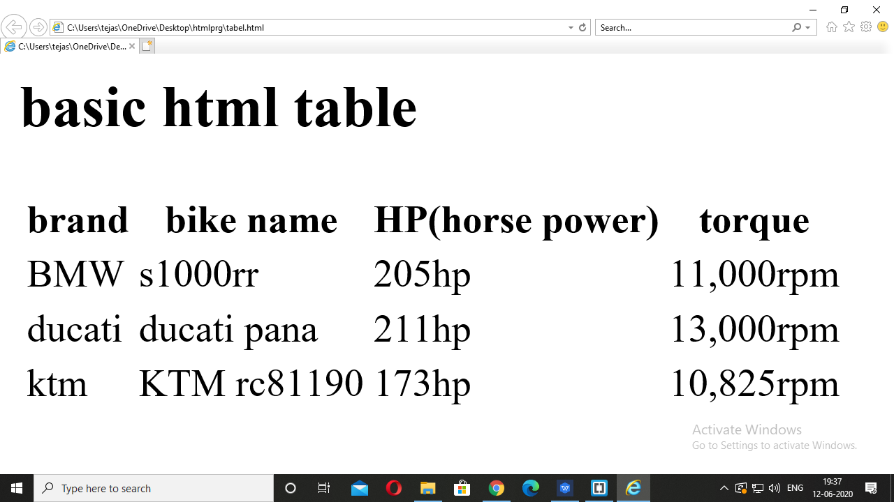 program HTML table tag