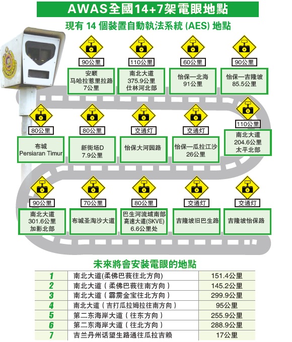 全国再增加7个AES
