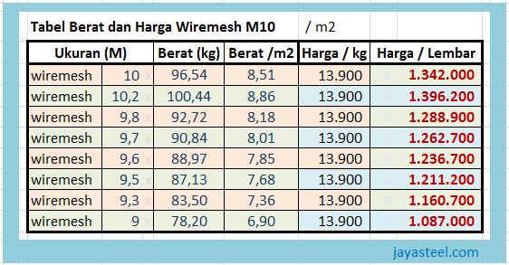 Harga Wiremesh M10 Per M2