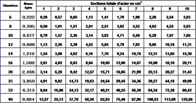 TOUBA CLEAN ENERGY: TABLEAU DES ACIERS