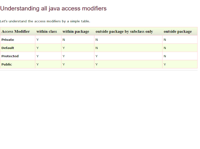 Kindness - Way Of Life: Core Java Basics
