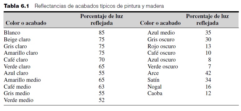 ILUMINACIÓN - TEORÍA Parte 3 | Ingenieria de Metodos