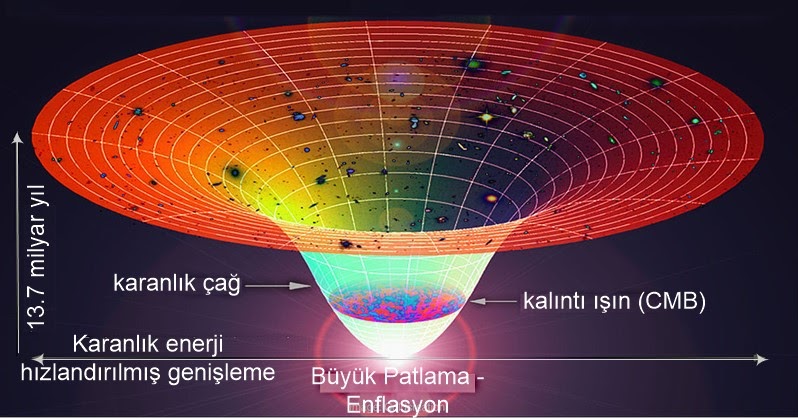 Prof. Dr. Bilsen Beşergil: Lambda-CDM Model (lambda-CDM model)