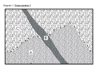 Natural Science: A Learning Portfolio: RELATIVE DATING OF ROCKS