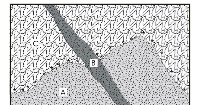Natural Science: A Learning Portfolio: RELATIVE DATING OF ROCKS
