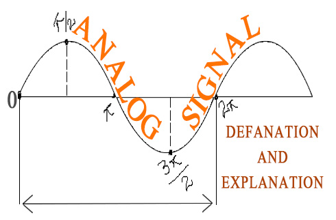 ANALOG SIGNAL ~ readrwrite blogs