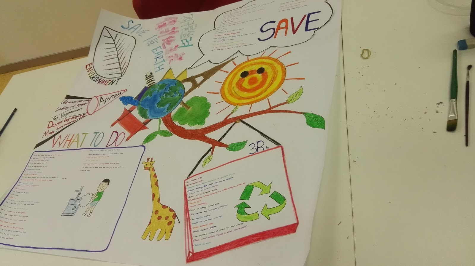 NAFA Creative Thinking: WEEK 4 -- MIND MAP_Save The Earth