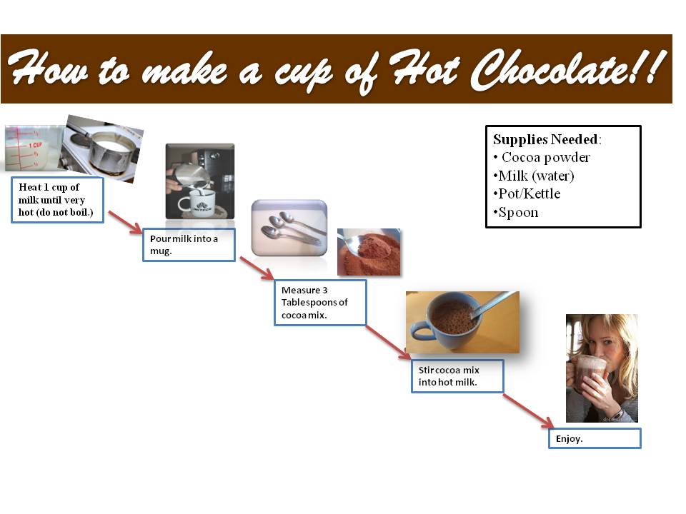 Effective Instructional Images: Web Activity 2- How to Make Hot Cocoa!