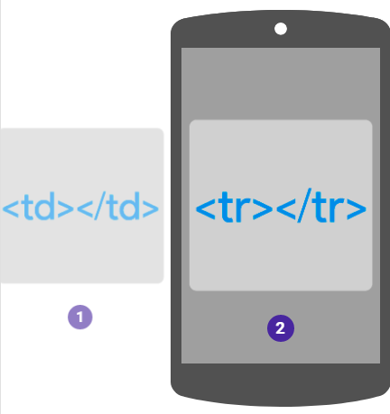 MÓDULO 5 - DESARROLLO WEB: HTML Y CSS (1/2)