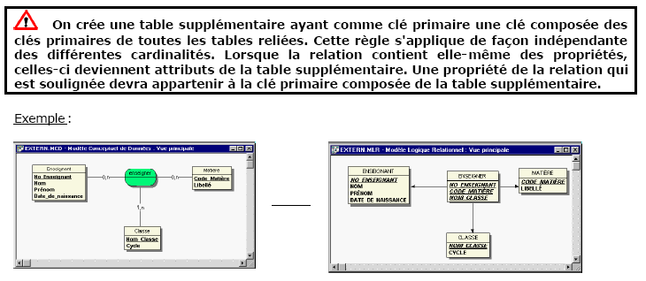 Les règles de transformation du MCD au MLD ~ Mon Diplôme