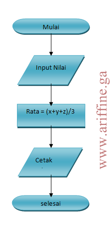 Tugas Pemrograman Dasar - ARIFFINE
