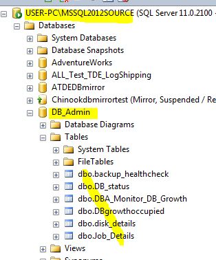 Ashok Kumar SQL Development and DBA Adminstrations Techi Blog : 2017