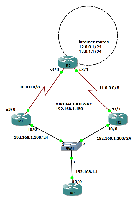 Internetworks: What is Gateway Load-Balancing protocol (GLBP) and how ...