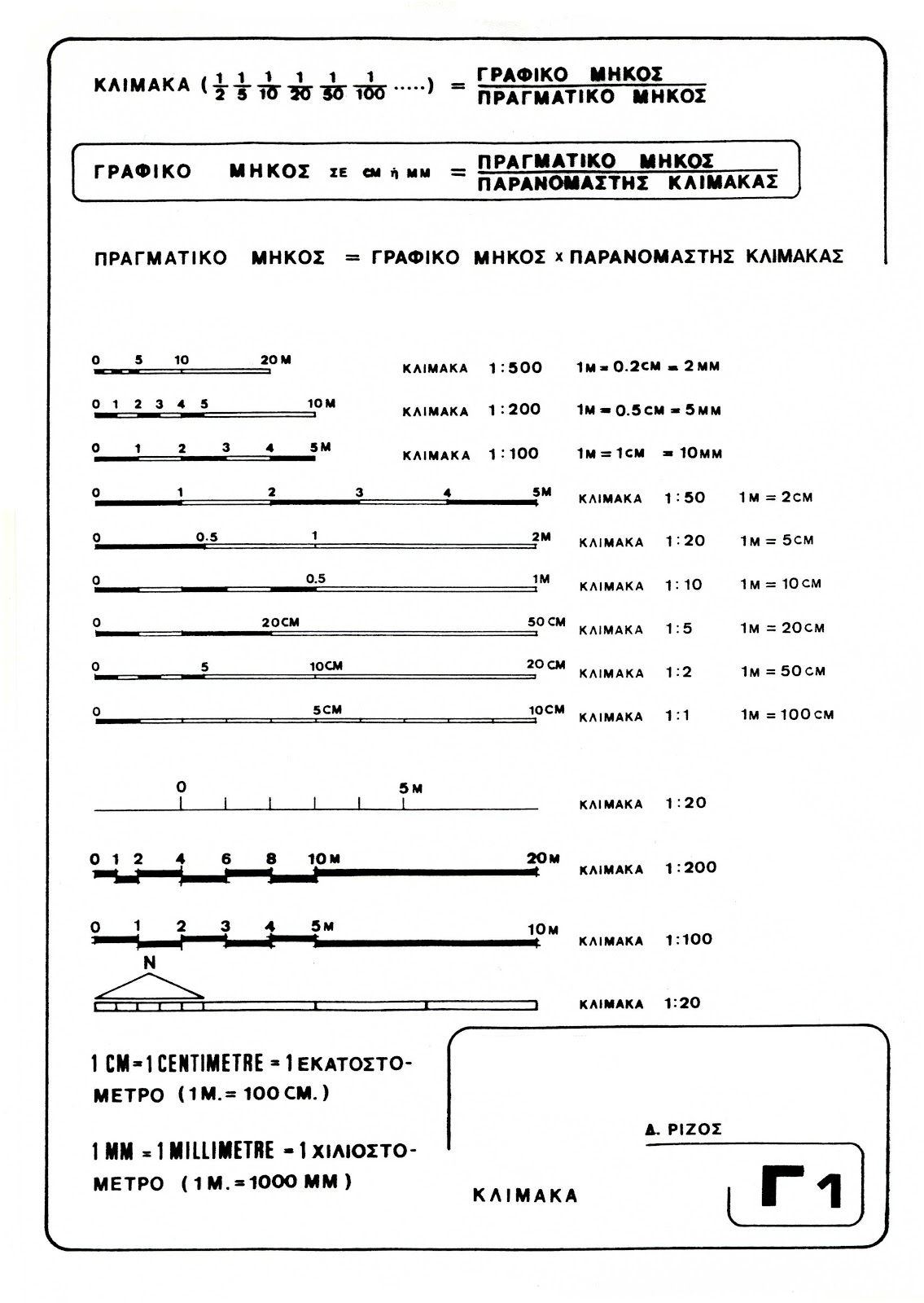 DRBW Architects / rizosdimitris : ΚΛΙΜΑΚΑ ΣΧΕΔΙΟΥ