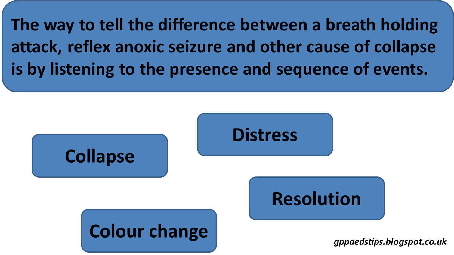 Paediatrics for Primary Care (and anyone else): It’s all about the ...