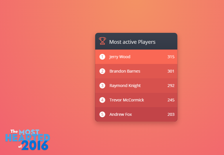 UI Design : Create beautiful Leaderboard in Pure CSS