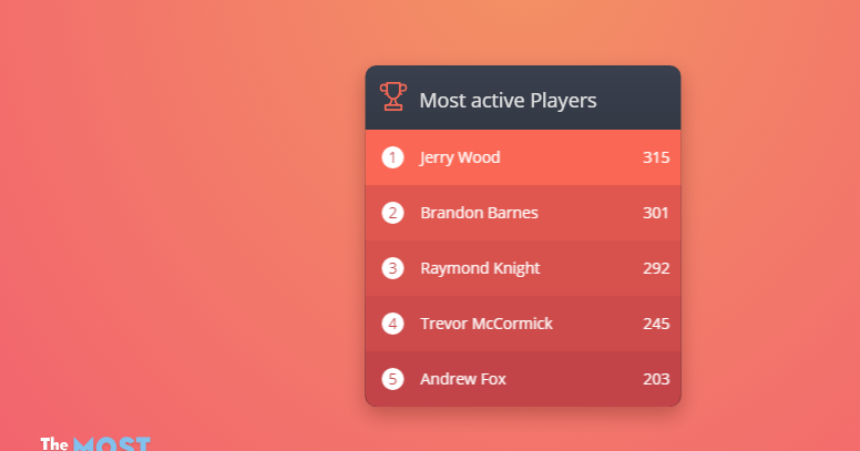 UI Design : Create beautiful Leaderboard in Pure CSS