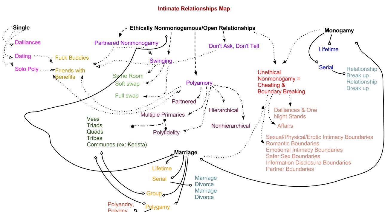 From Monogamy to Something More. . .: Intimate Relationships Maps