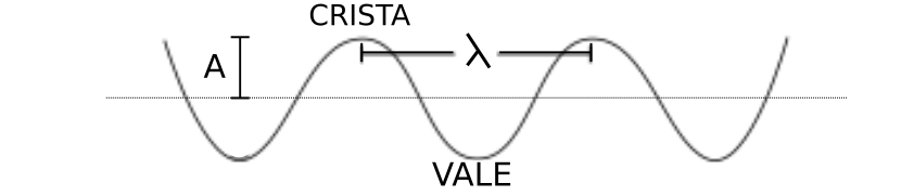 Física - Ensino Médio: Interferência Luminosa