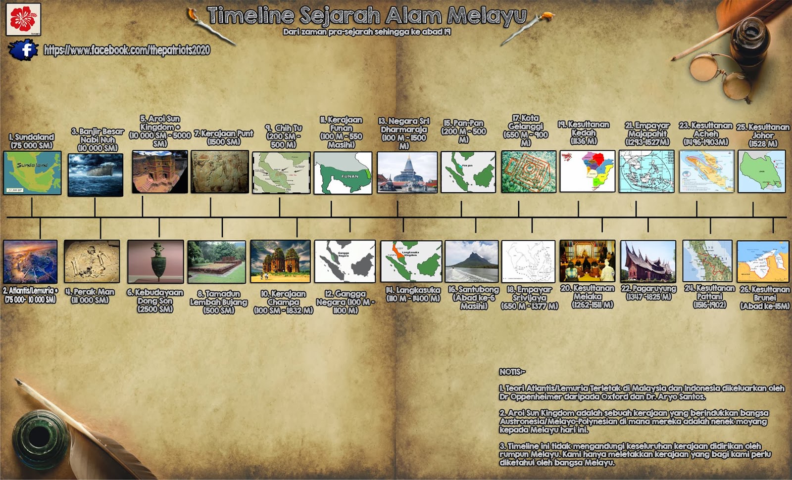 The Patriots Archive: TIMELINE SEJARAH ALAM MELAYU