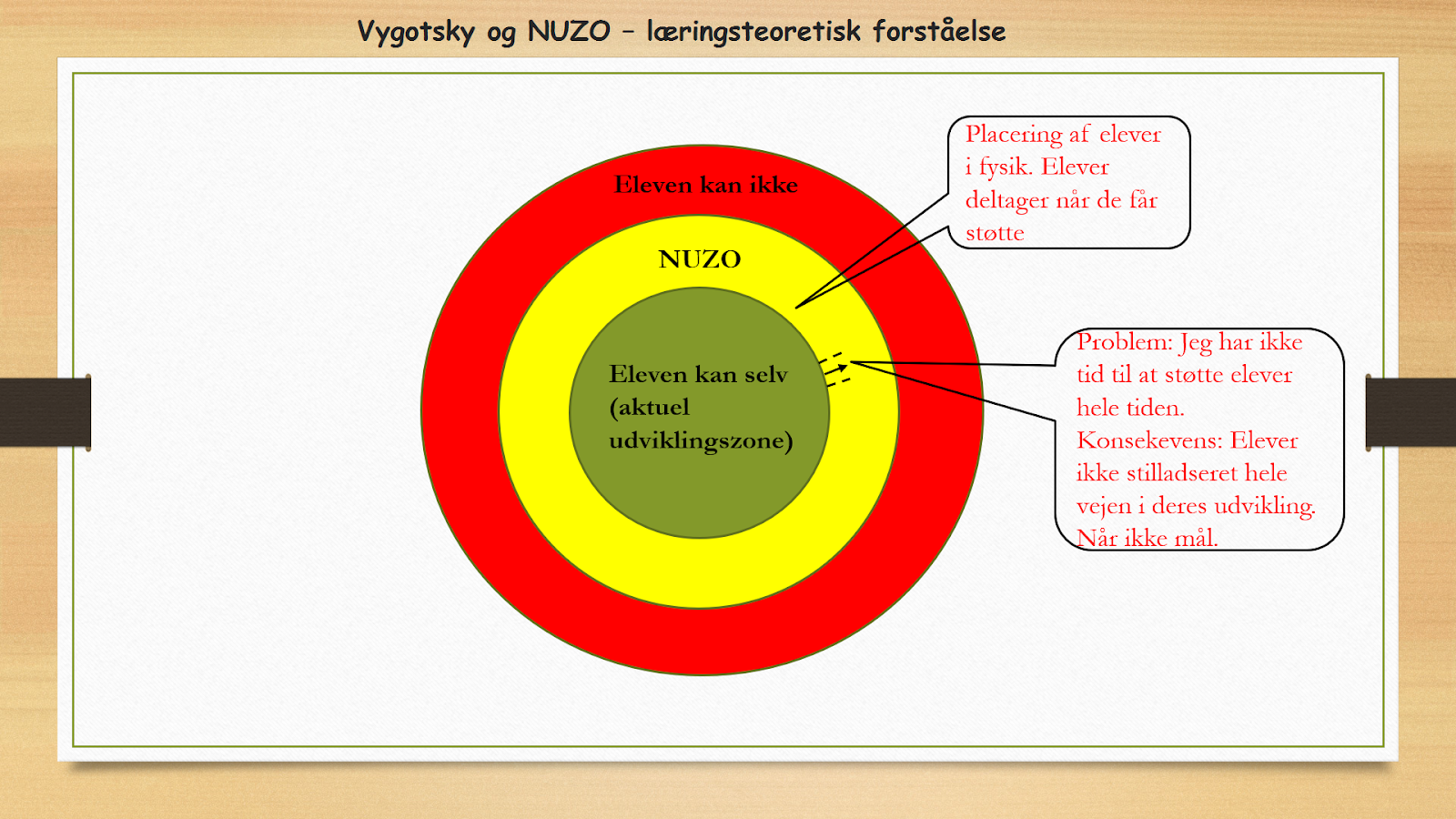 2. Læringsteoretisk analyse