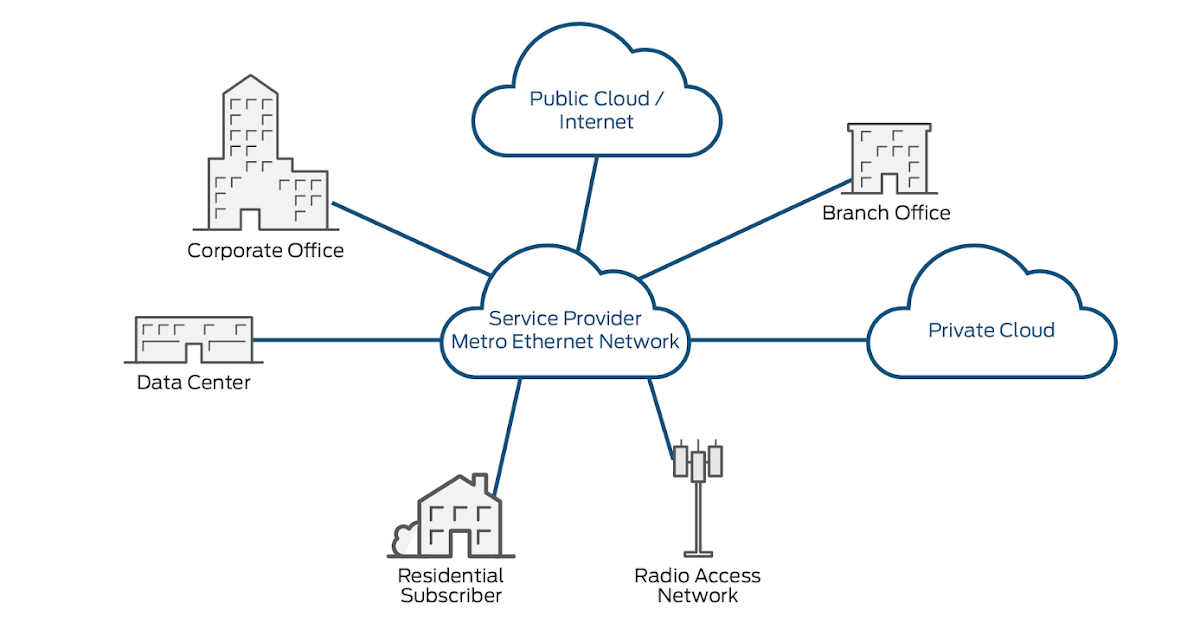 Teknologi point to point fiber optic/metro-e